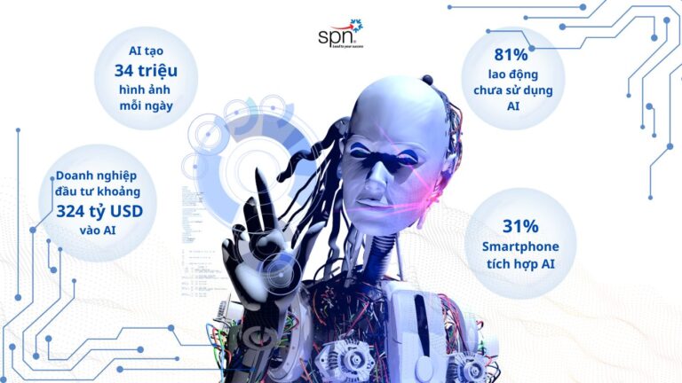 15 THỐNG KÊ NỔI BẬT VỀ TRÍ TUỆ NHÂN TẠO (AI) MÀ AI CŨNG PHẢI BIẾT NGAY ...
